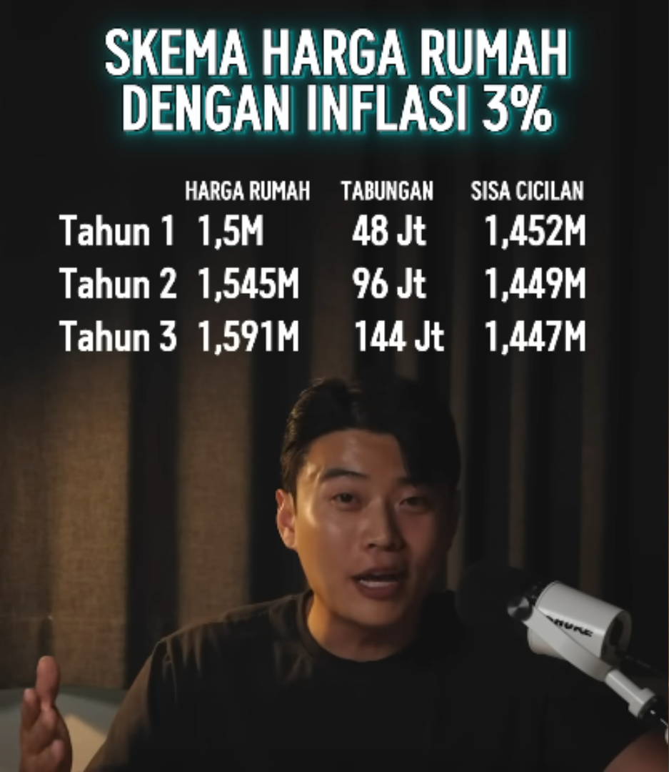 Harga Rumah di Korea Mahal? Jang Hansol Ungkap Realitanya!